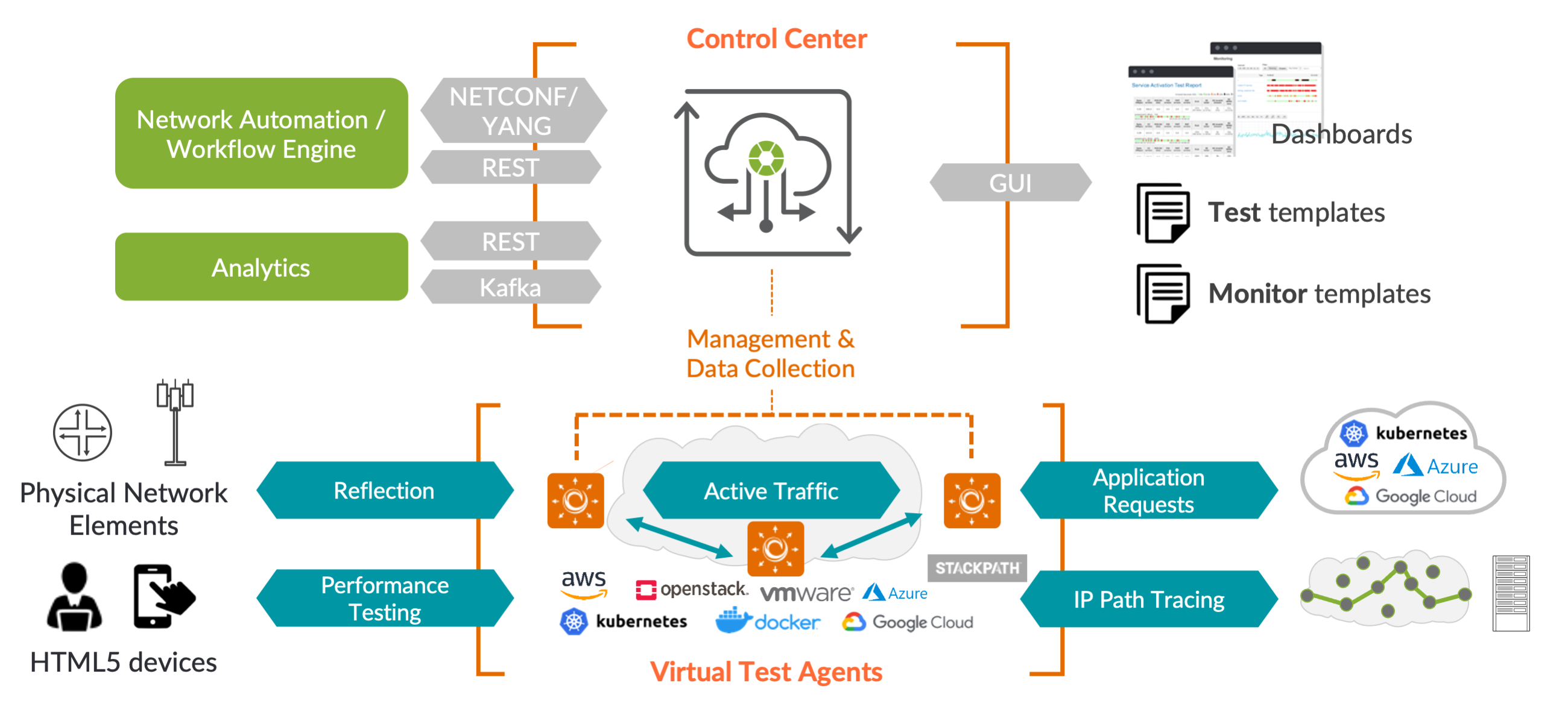 An Overview Of Paragon Active Assurance — Paragon Active Assurance